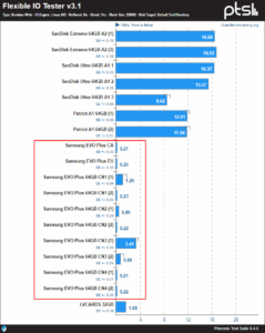 Cluster Computing – Benchmarking Local Storage
